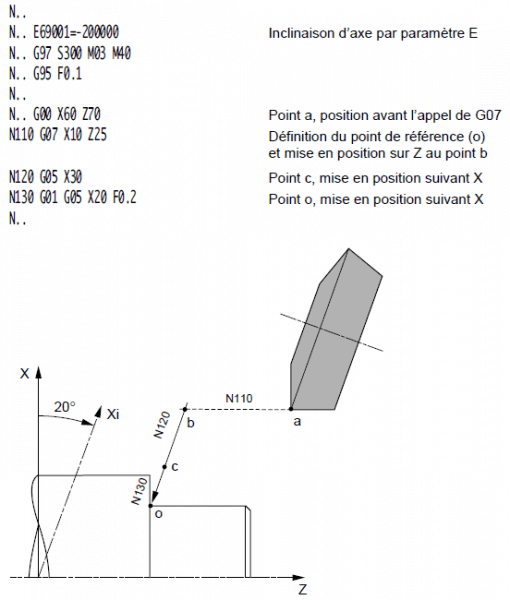 Exemple G05 – Technicien d'Usinage