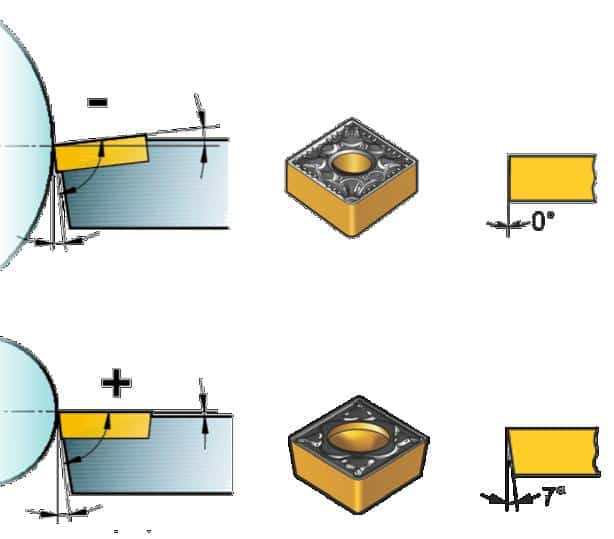 Codification des plaquettes - Technicien d'Usinage