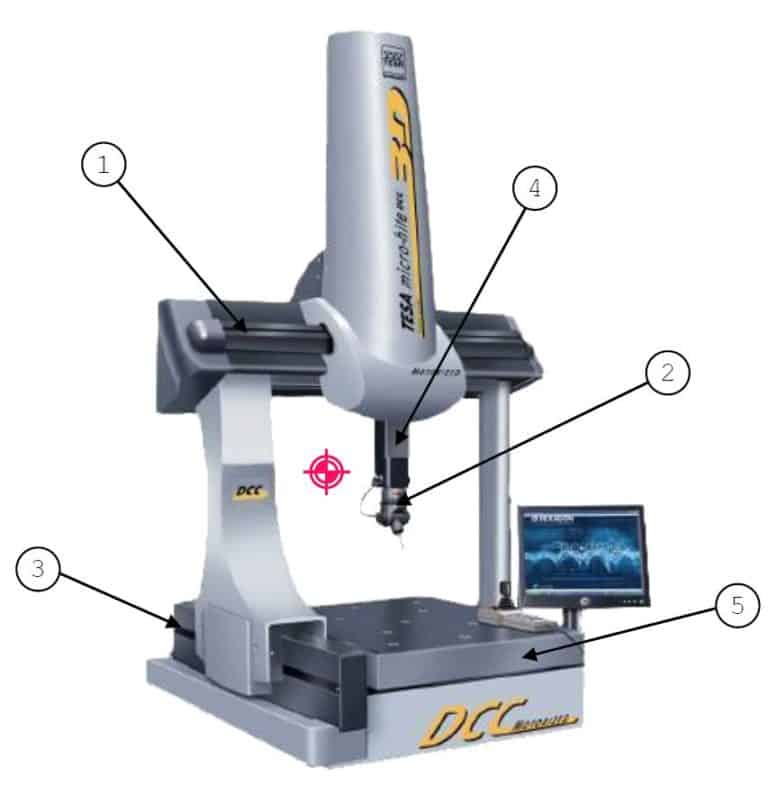 MMT elements – Technicien d'Usinage
