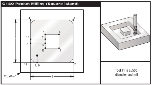 Codes G de programmation ISO (pour machine HAAS/FANUC) – Technicien d ...