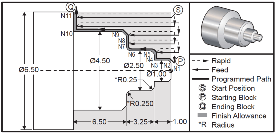 Codes G de programmation ISO (pour machine HAAS/FANUC) – Technicien d'Usinage