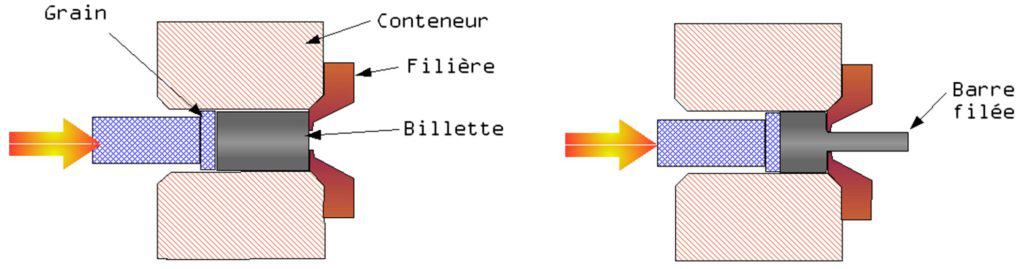 Procédés-Extrusion3 – Technicien d'Usinage