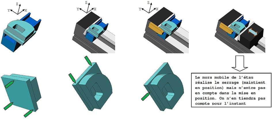 Symbolisation des appuis – Technicien d'Usinage